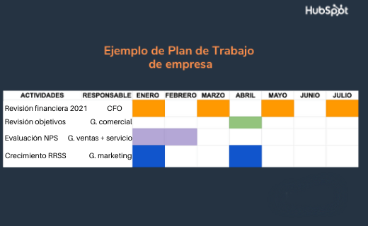 Plan de trabajo: qué es y cómo crearlo + paso a paso y ejemplos